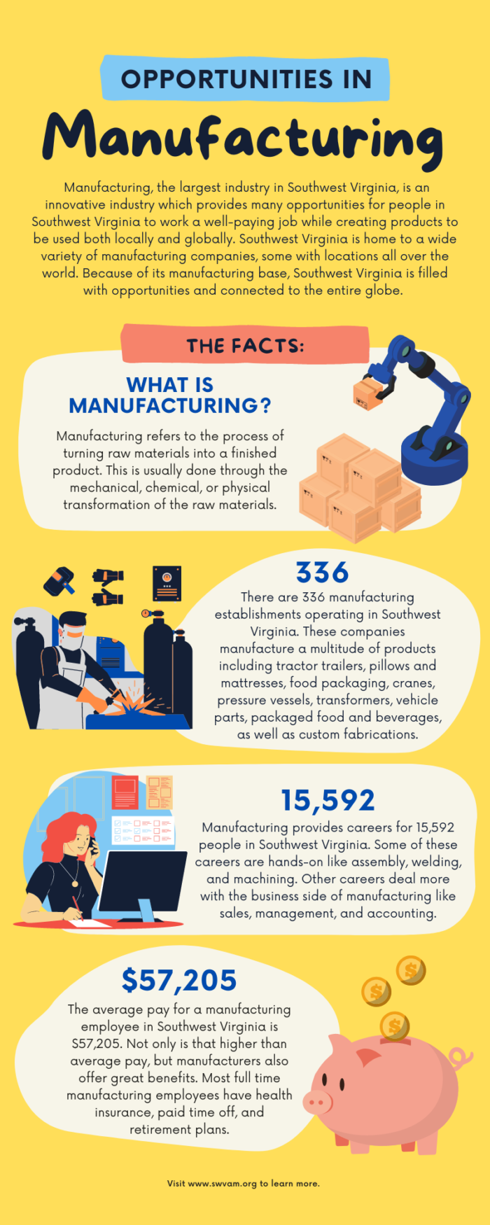 Careers In Manufacturing - Southwest Virginia Alliance For Manufacturing